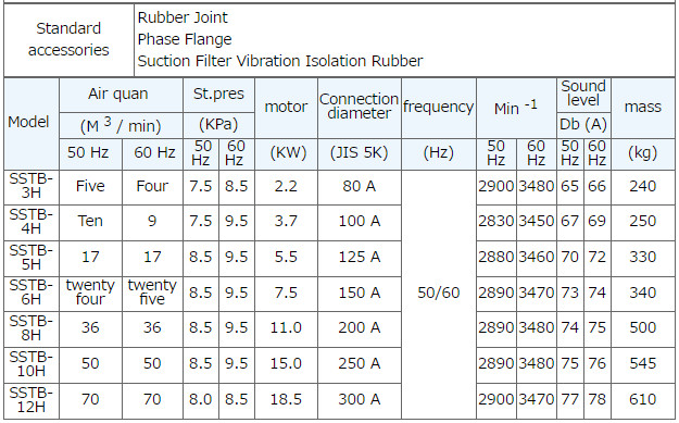 Yokoi kikai silent blower SSTB-H type